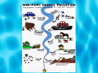 Water pollution power point | PPT