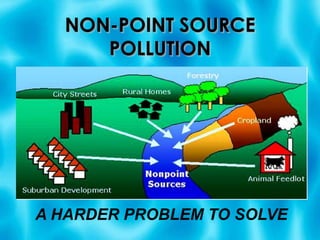 Water pollution power point | PPT