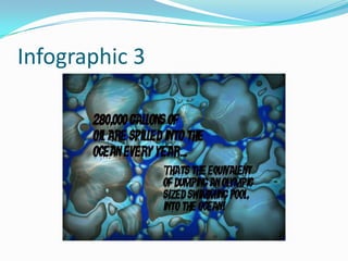 Water pollution power point-peer edit | PPTX