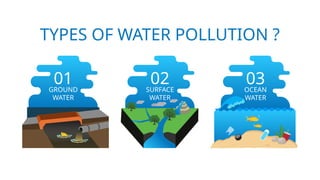 WATER POLLUTION PPt for student to learn | PPTX