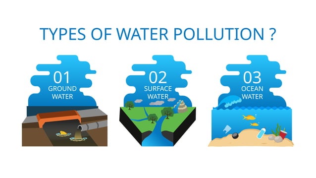 WATER POLLUTION PPt for student to learn | PPTX