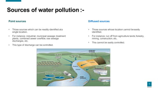 Water Pollution PPT by Paras Kumar.pptx