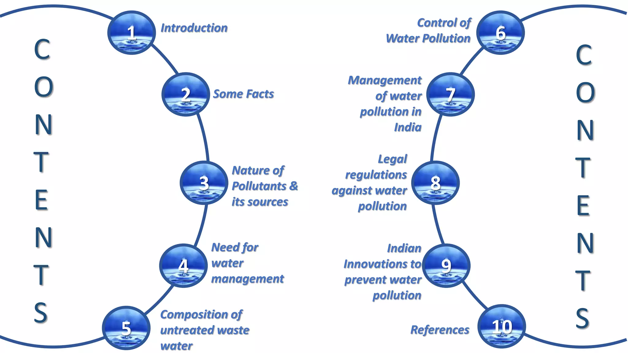 Water pollution and Sewage treatment (By Pushpita) | PPTX