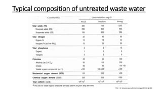Water pollution and Sewage treatment (By Pushpita) | PPTX
