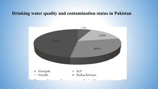 WATER POLLUTION RESOURCES OF PAKISTAN.pptx | Indoor Environmental ...