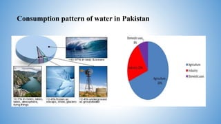 WATER POLLUTION RESOURCES OF PAKISTAN.pptx | Indoor Environmental ...