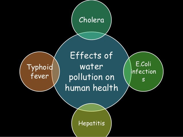 Water pollutio nswaranjali