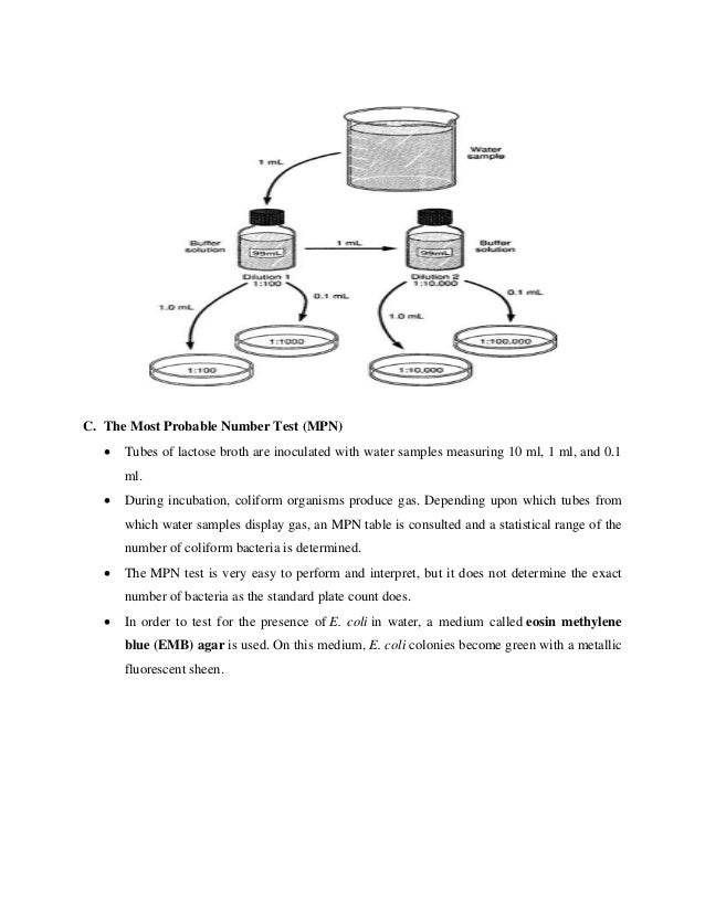 Water pollution & testing converted | PDF