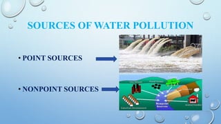 Water polution ppt | PPTX