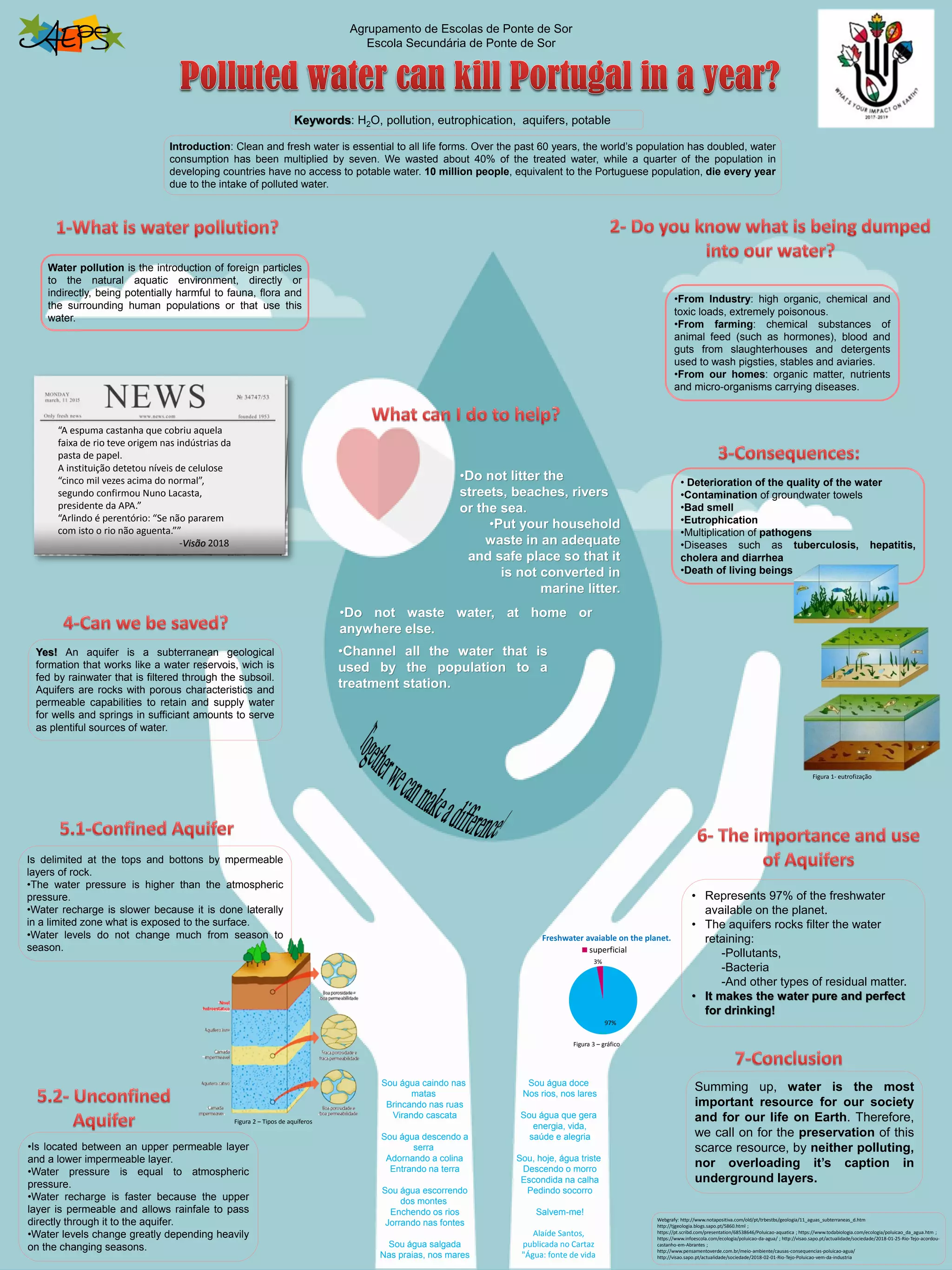 Water poster | PDF
