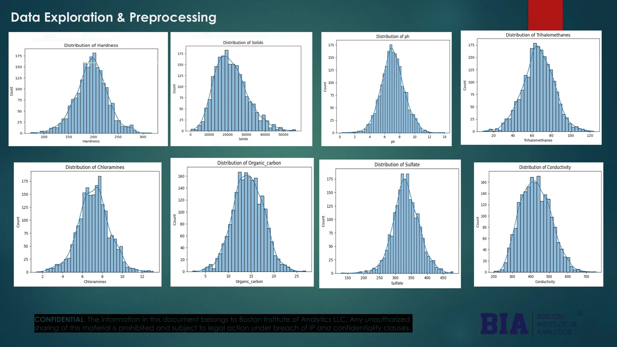 Predicting Water Potability: A Data Science Approach by Priyadarshini ...