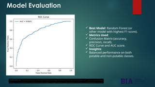 Predicting Water Potability: A Data Science Approach by Priyadarshini ...