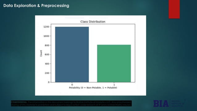 Predicting Water Potability: A Data Science Approach by Priyadarshini ...