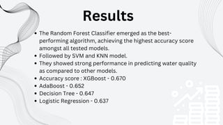 Water Potability: Ensuring Safe Drinking Water – A Project by Sejal | PDF | Technology Industry ...