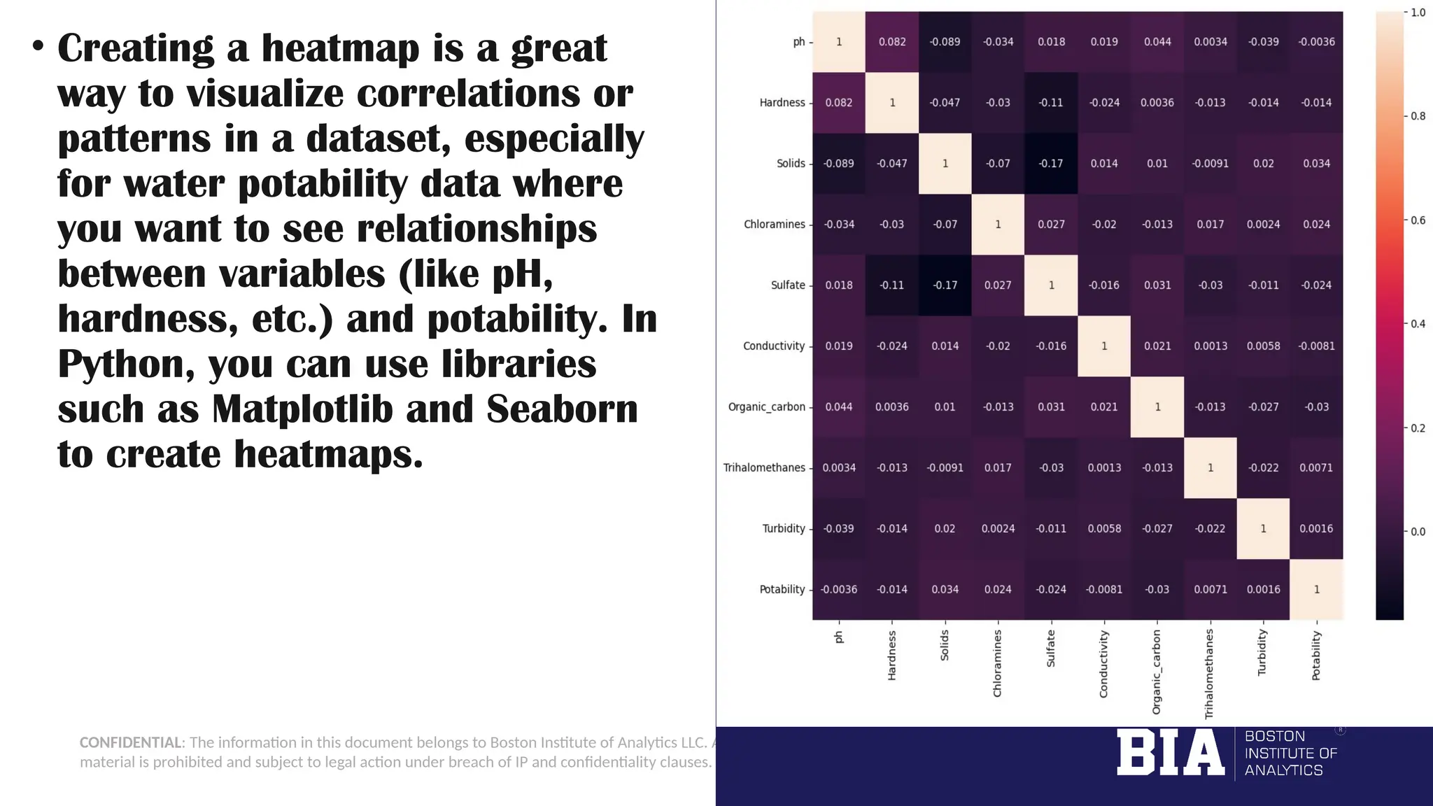 Water Potability Check: Analysis and Assessment | PPTX