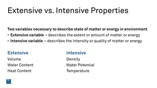 Water Potential 201: Getting the Most from Each Measurement | PDF