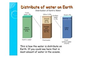 Water ppt | PPT