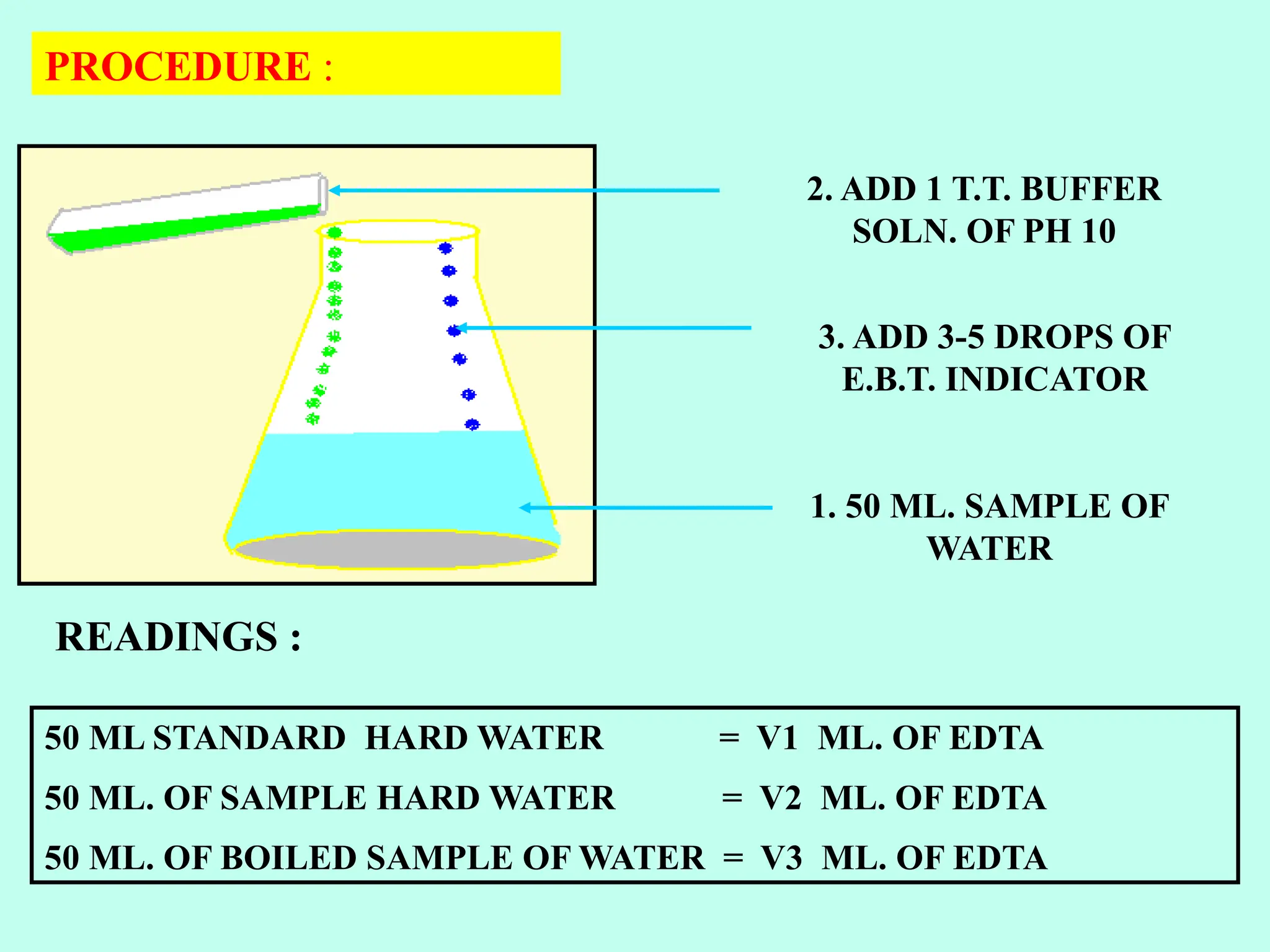 presentation on water (estimation of hardness softening of water) | PPTX
