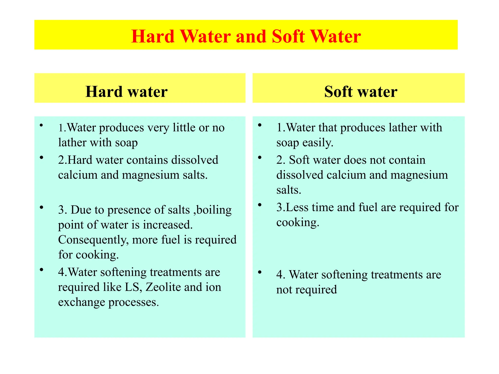 presentation on water (estimation of hardness softening of water) | PPTX