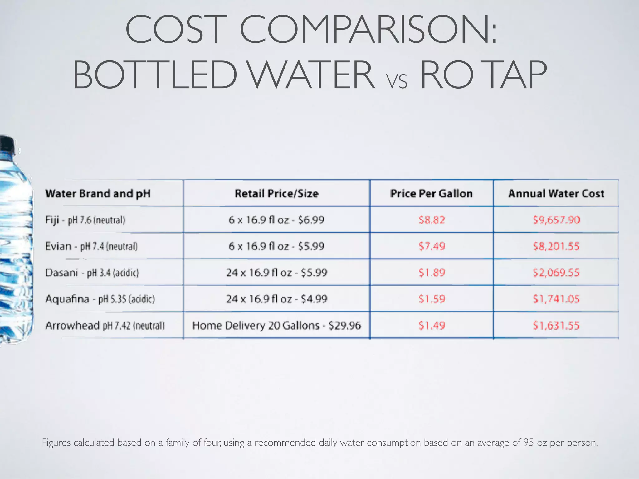 Bottled Water vs. Tap Water | PPT