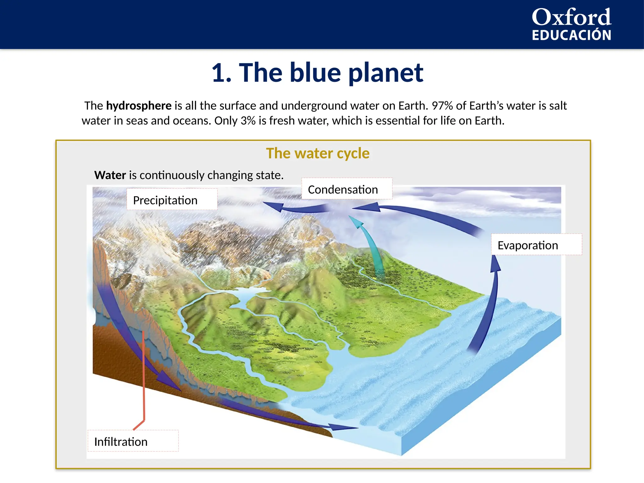 water_presentation.pptx 1º ESO OXFORD UNV PRESS | PPTX