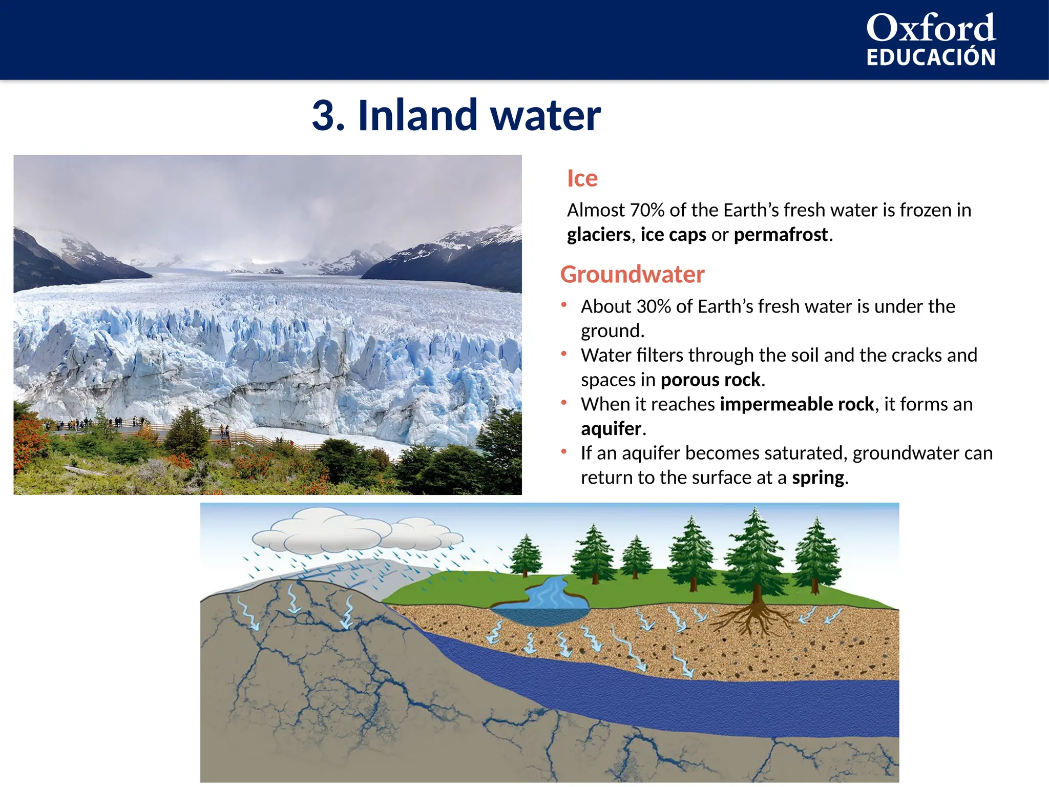 water_presentation.pptx 1º ESO OXFORD UNV PRESS | PPTX