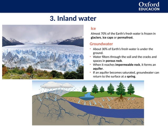 water_presentation.pptx 1º ESO OXFORD UNV PRESS | PPT