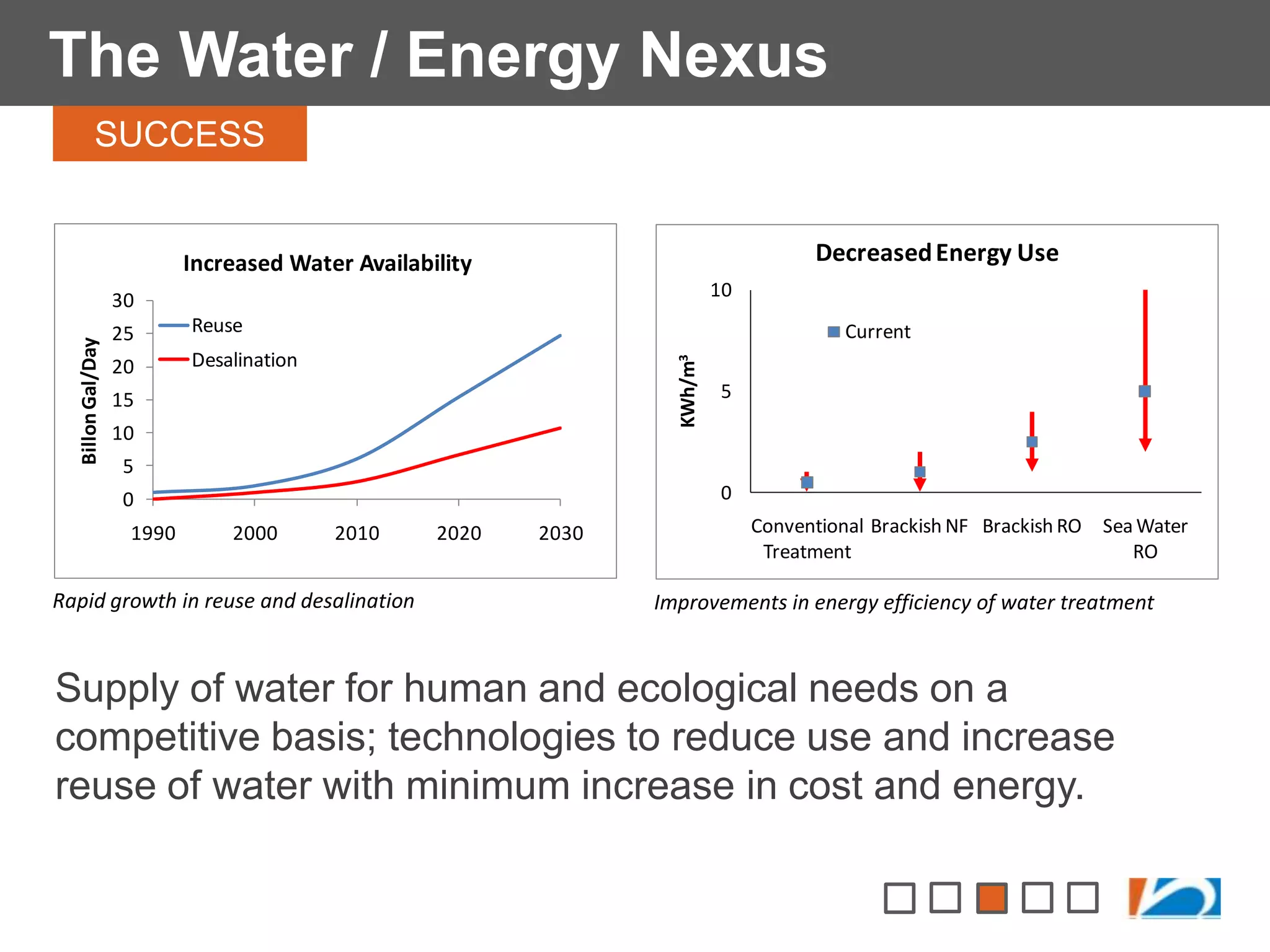 Water/Energy Nexus | PPTX