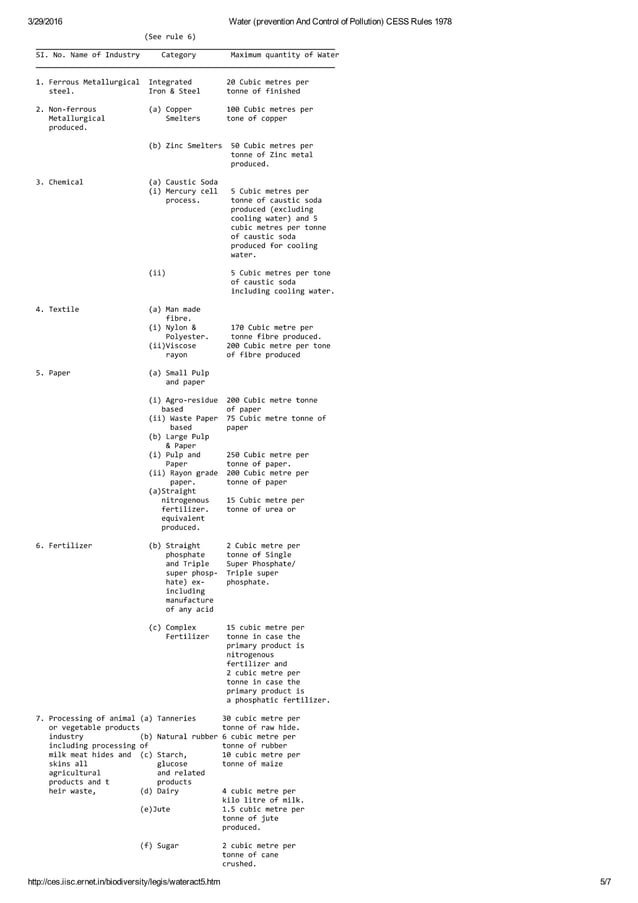Water (prevention and control of pollution) cess rules 1978 | PDF