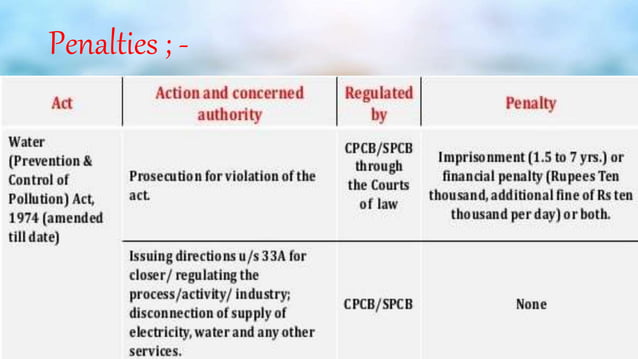 Water (prevention control of pollution) act 1974 | PPTX | Environmental ...