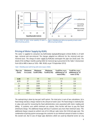 Water pricing in water supply a case study of kukl | PDF