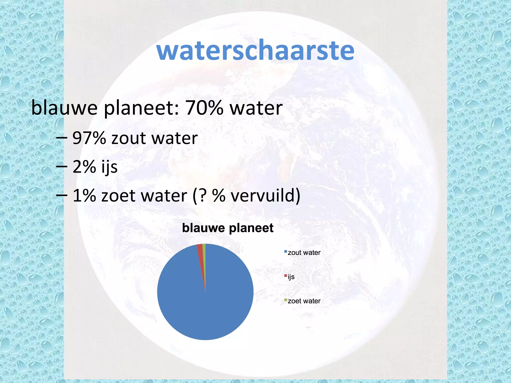 Waterproblematiek | PPT