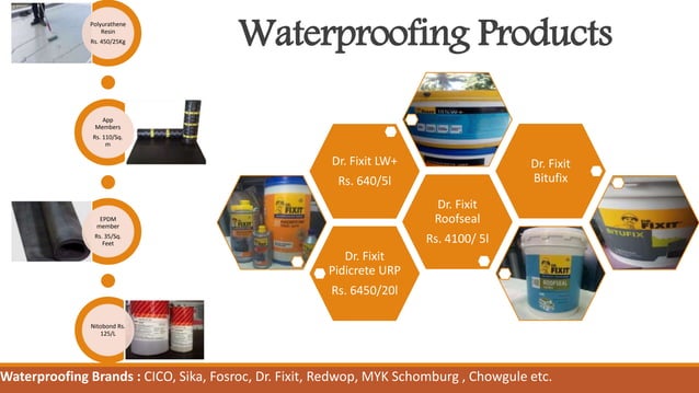 Waterproffing.pptx