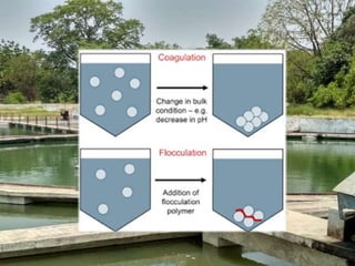 water method of water purifacation | PPT