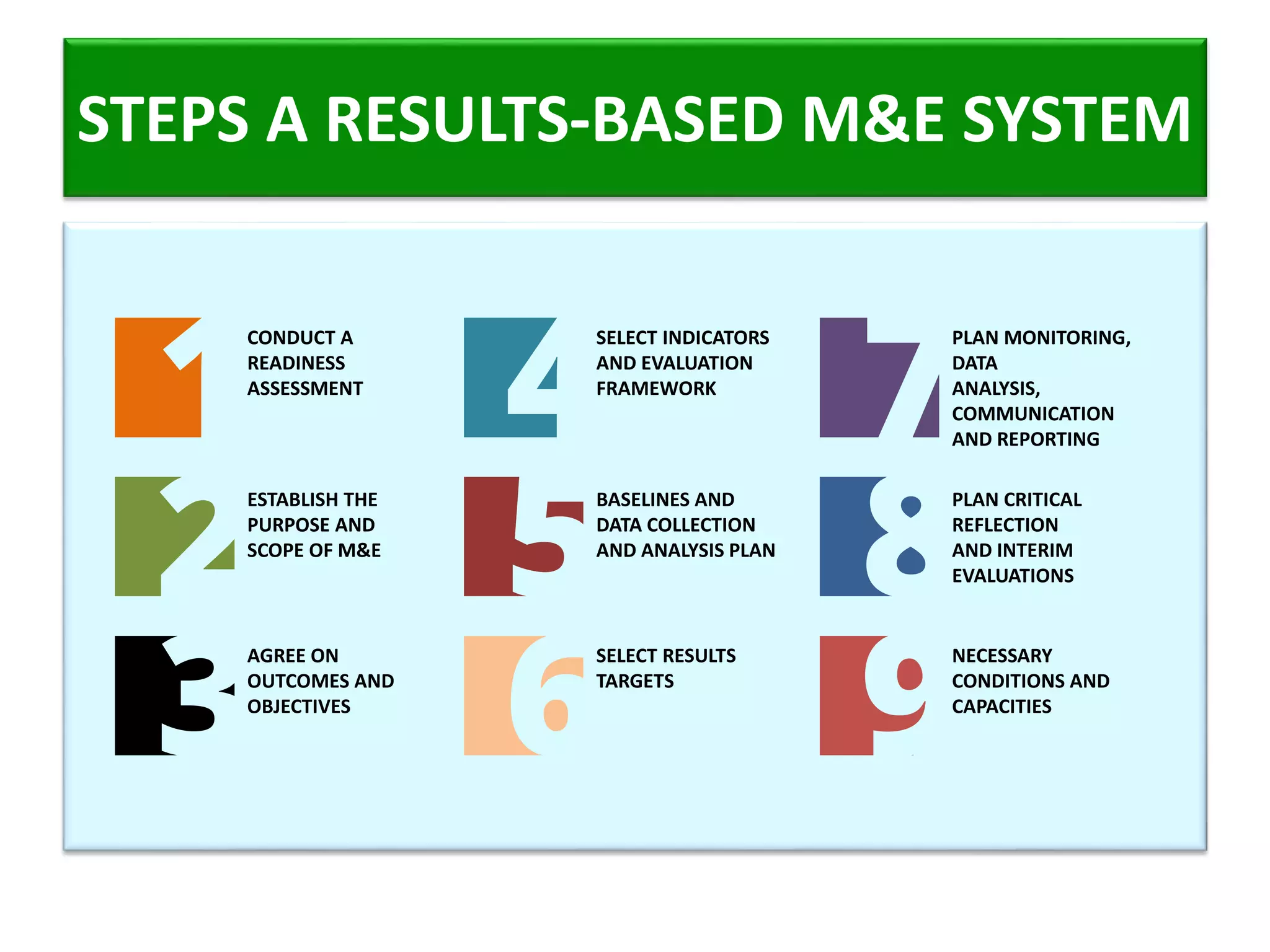 Project Monitoring And Evaluation Pptx