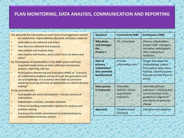 Project Monitoring And Evaluation Pptx