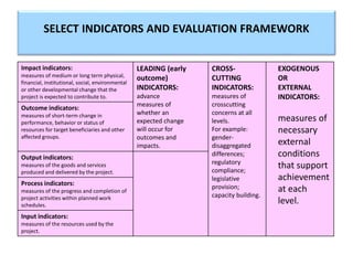 project monitoring and evaluation | PPTX