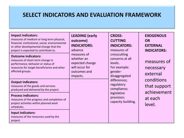 Project Monitoring And Evaluation Pptx
