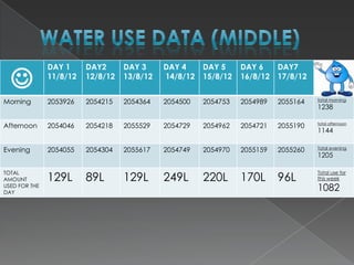 Water project nicole | PPTX | Water Services | Home Utilities