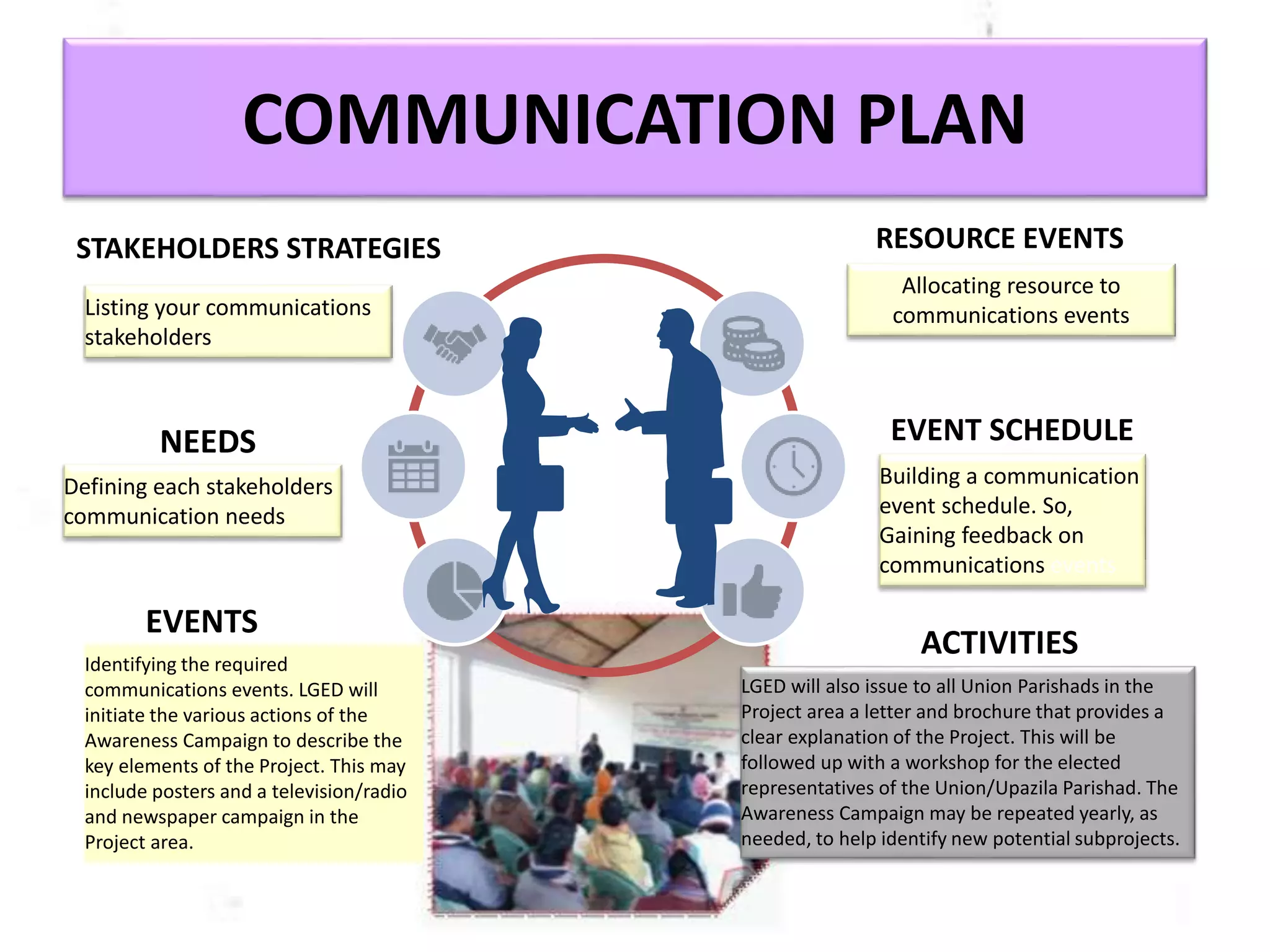 project planning of water management | PPTX