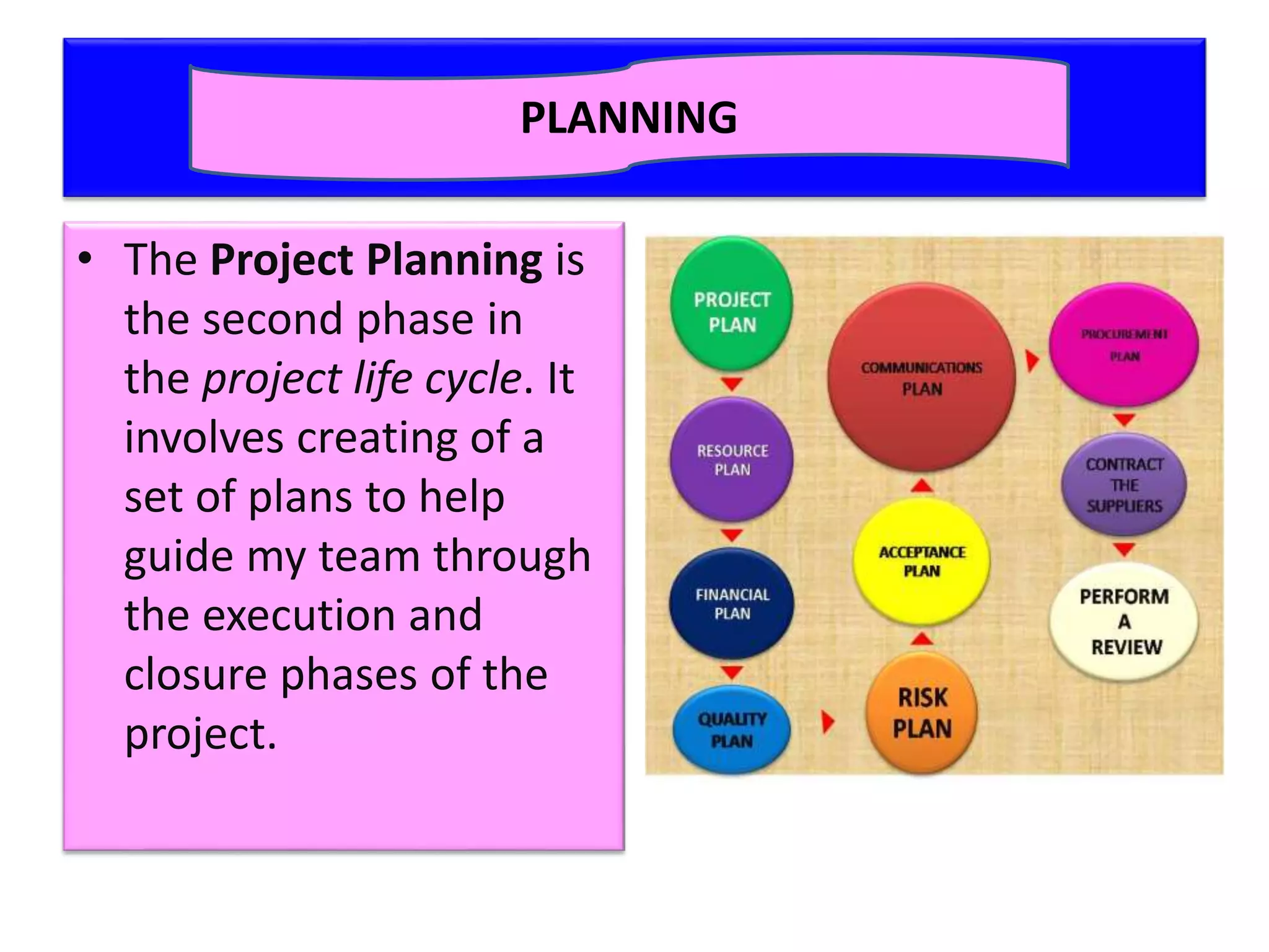 project planning of water management | PPT