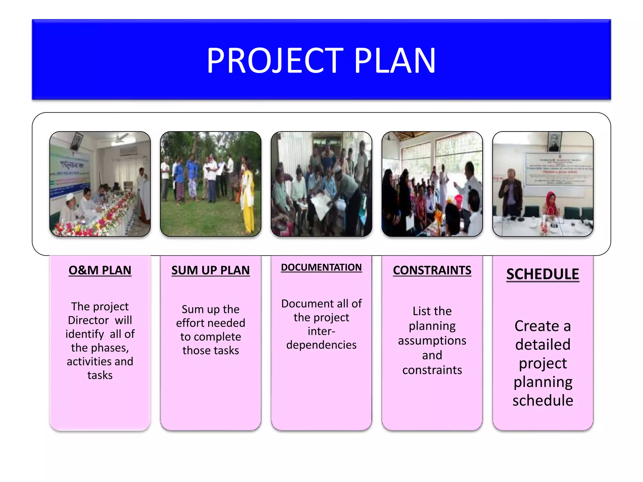 project planning of water management | PPTX