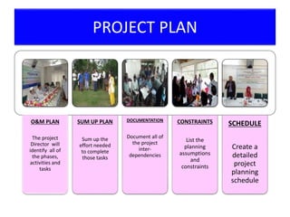 project planning of water management | PPT