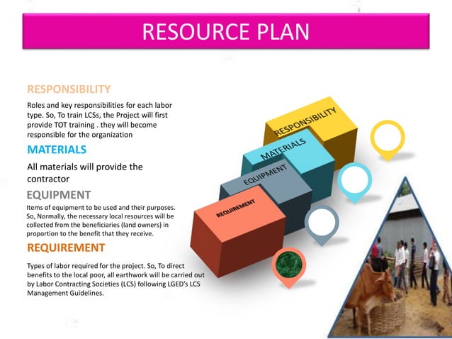 project planning of water management | PPT