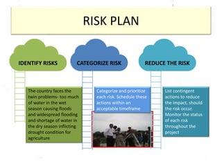 project planning of water management | PPT
