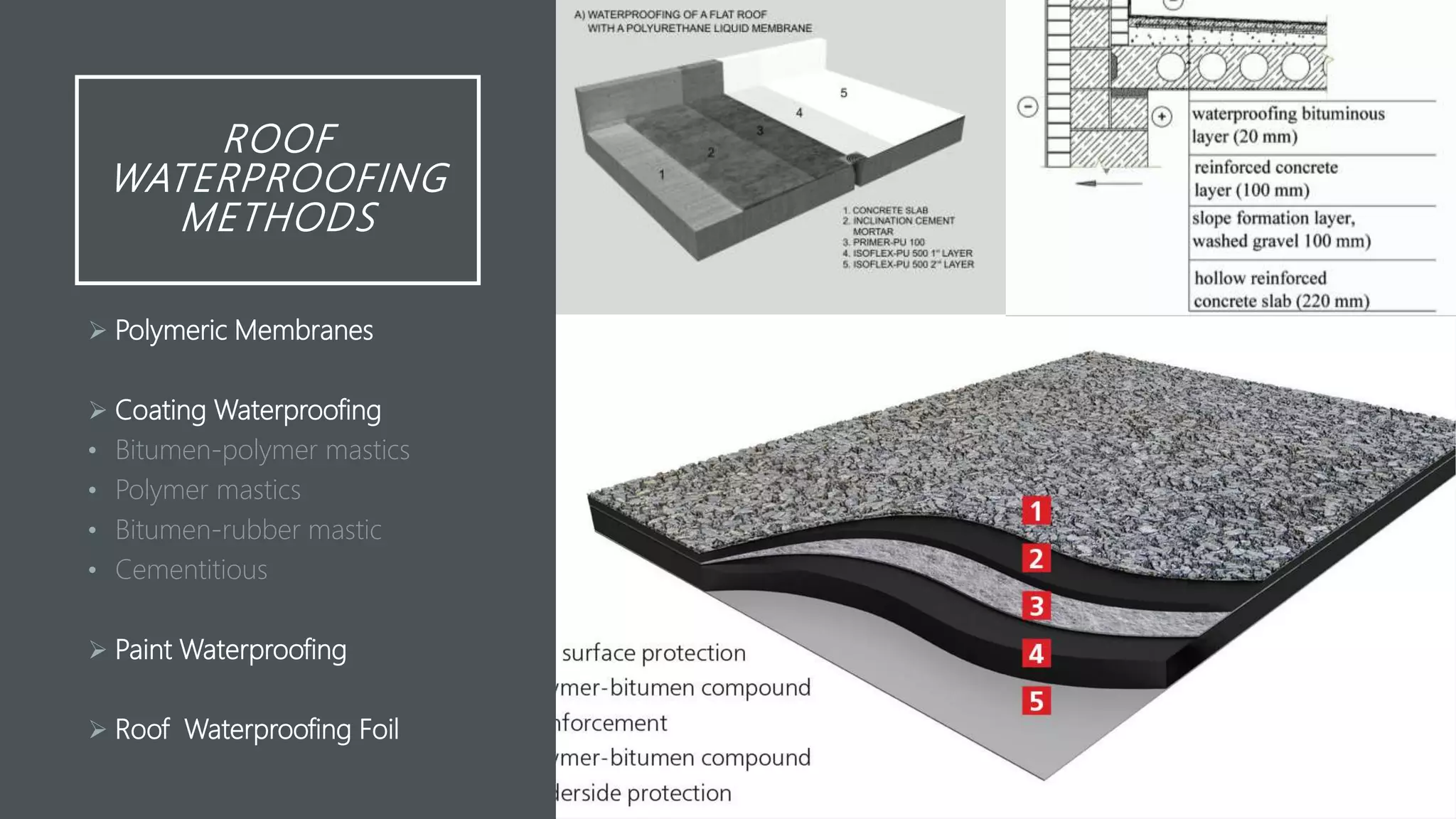 Waterproofing in buildings | PPTX