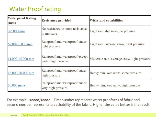 Water proof breathable fabrics by Vignesh Dhanabalan