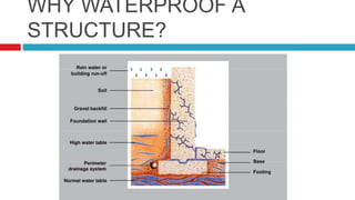 Waterproofing in structure | PPTX