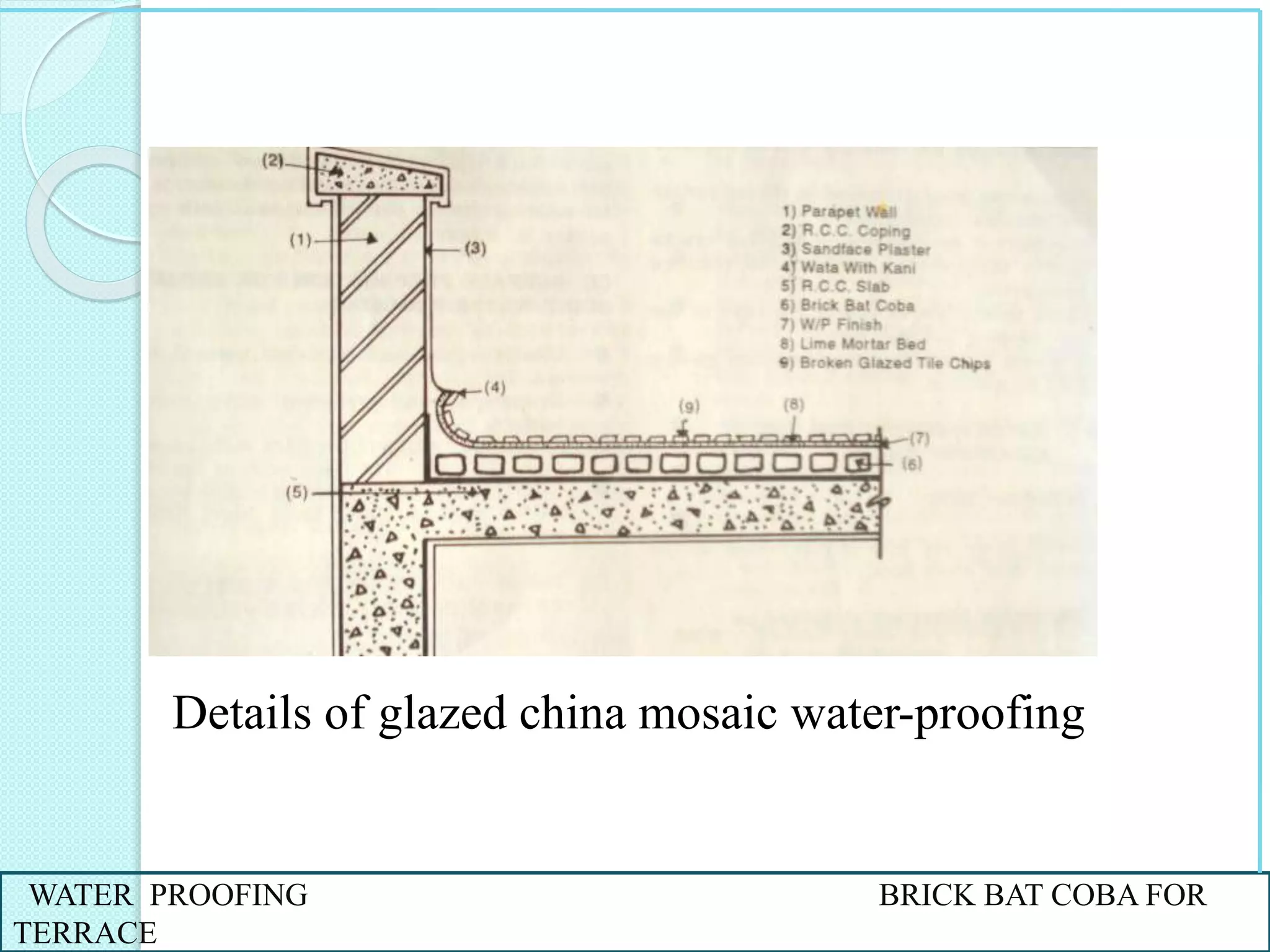Water proofing in buildings | PPTX
