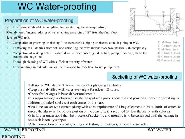 Water proofing in buildings | PPTX | Indoor Environmental Quality ...